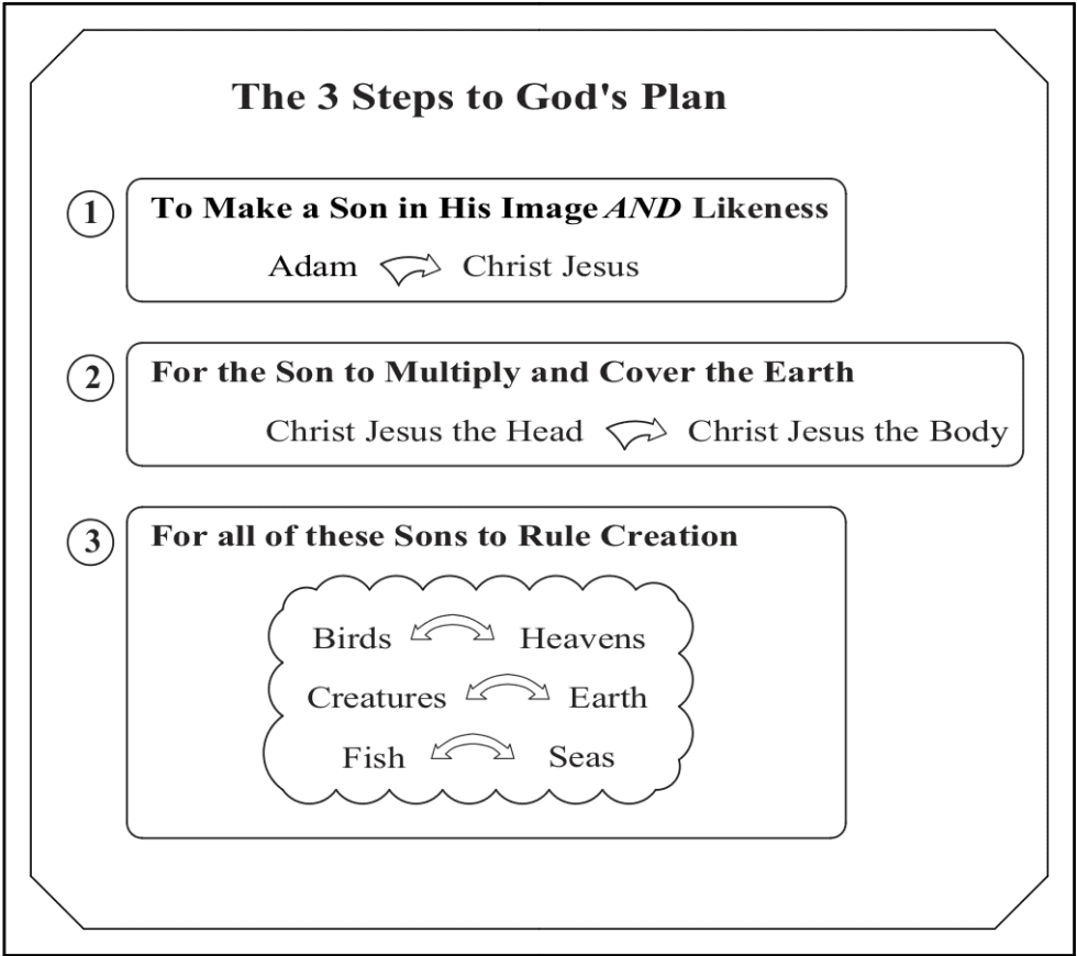 Bible Lessons | Bible Concepts